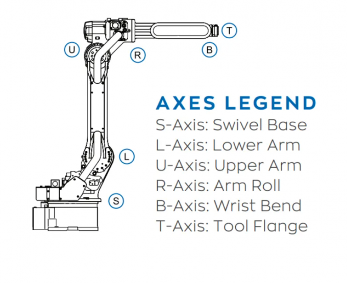 Industrial Motoman GP7 Handling Robot Arm 6 Axis 380V