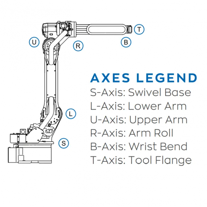 6 Axis YASKAWA Handling Robot Arm GP35L With 35KG robot axis 6 arm ... 6 Axis YASKAWA Handling Robot Arm GP35L With 35KG robot axis 6 arm ...